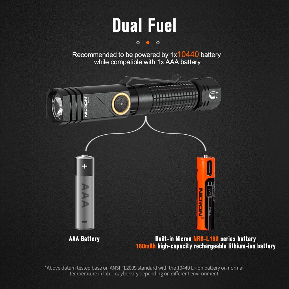 Nicron L74mini EDC Rechargeable Pocket Twist Flashlight – Nicron Store